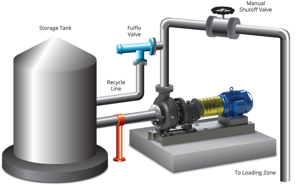 Video Library for Pump and Valve Basics | Ruthman Companies